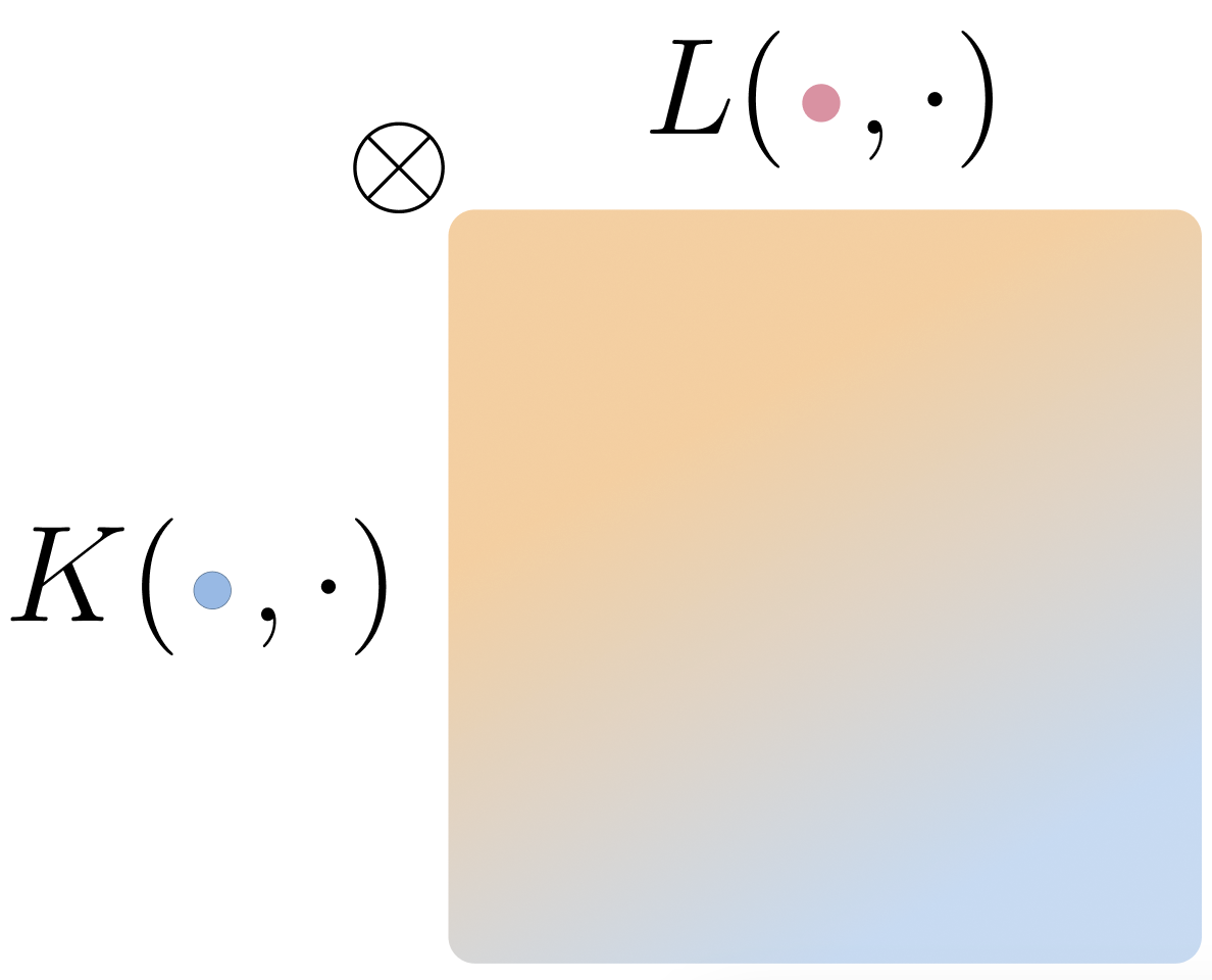 Centered Kernel Alignment